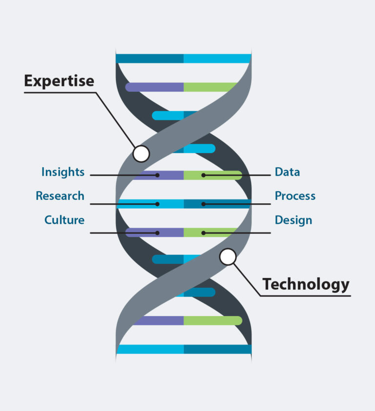 VelocityEHS: Expert-Built EHS Software