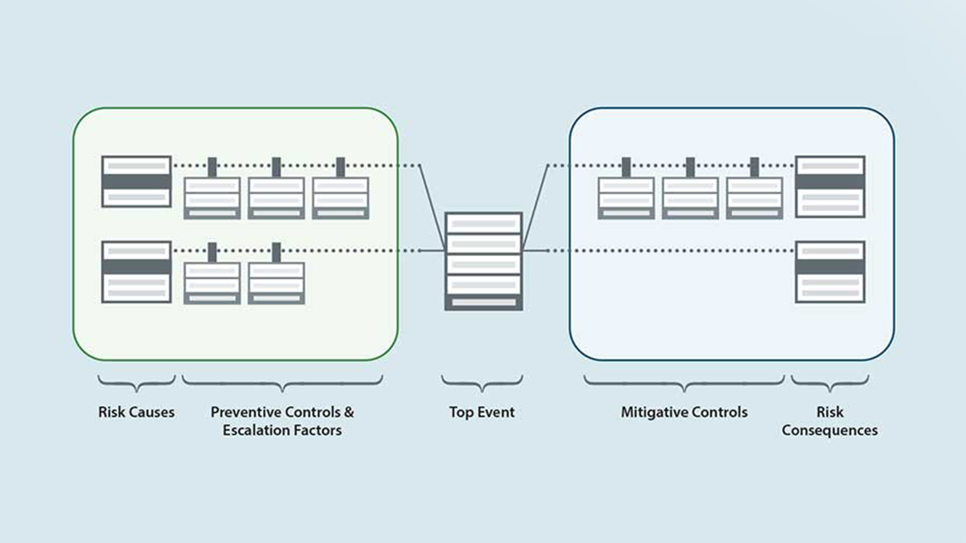 Bowties, Fault Trees and Event Tree Analysis - VelocityEHS