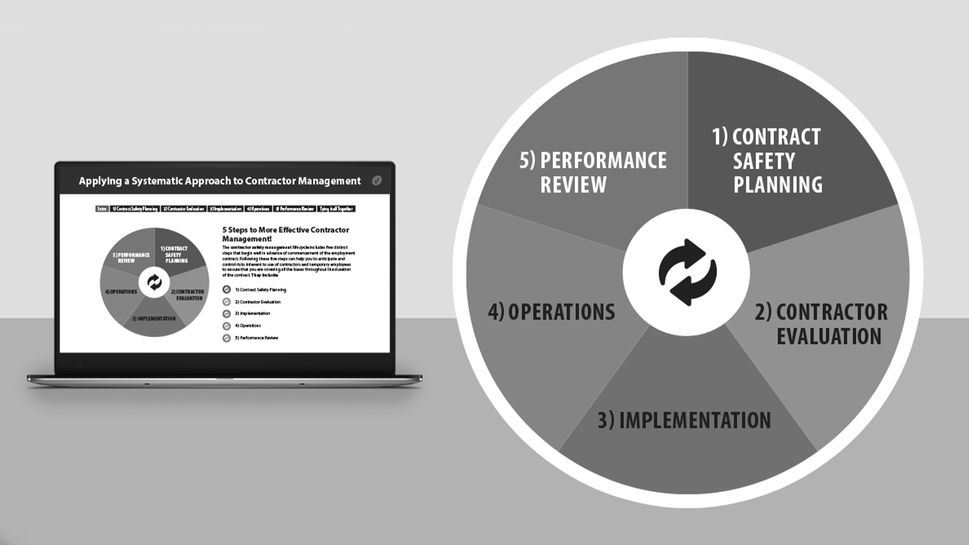 The Importance of Control of Work on the Path to Maturity - VelocityEHS
