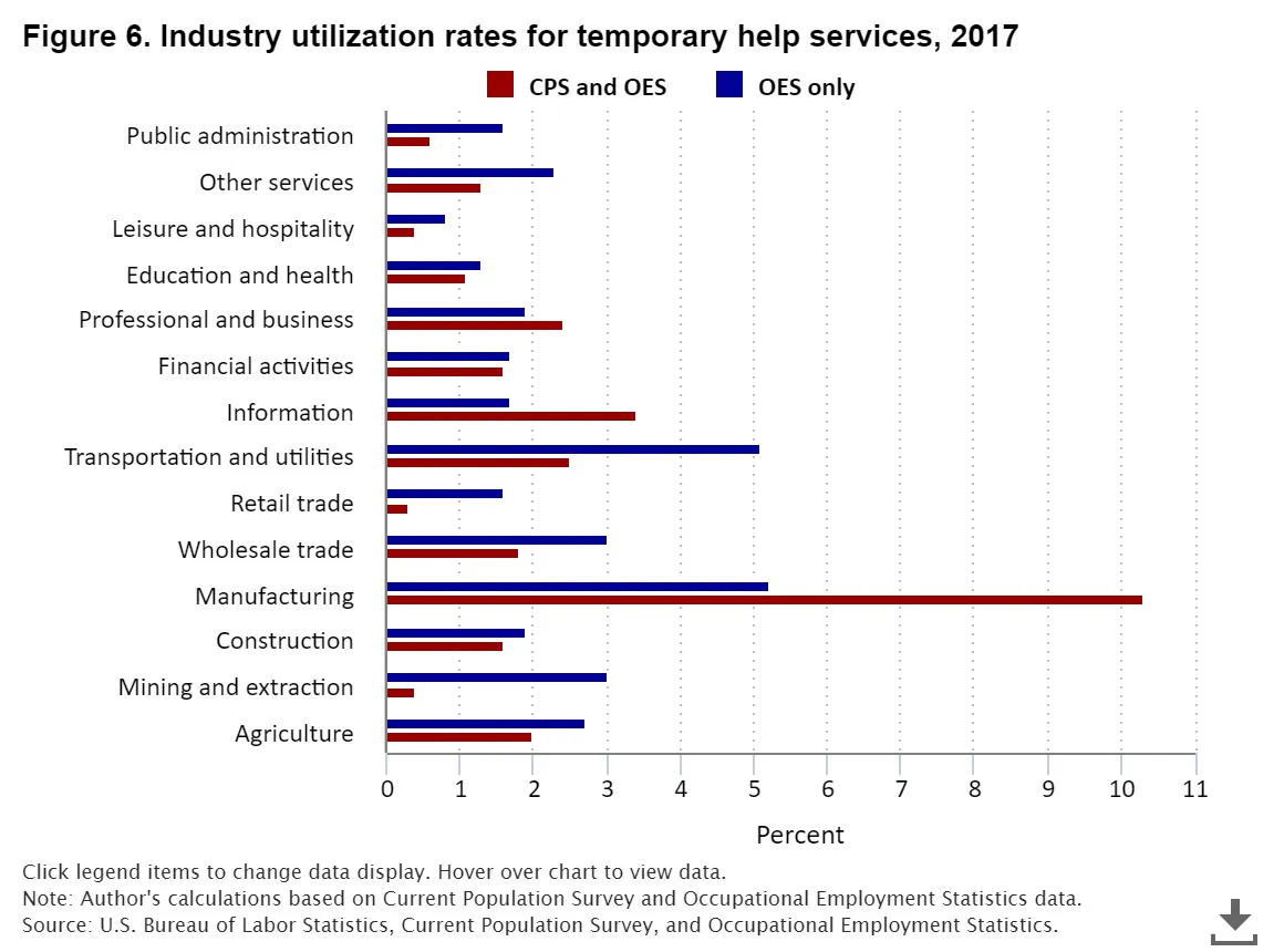 Why Manufacturers Need a Control of Work System
